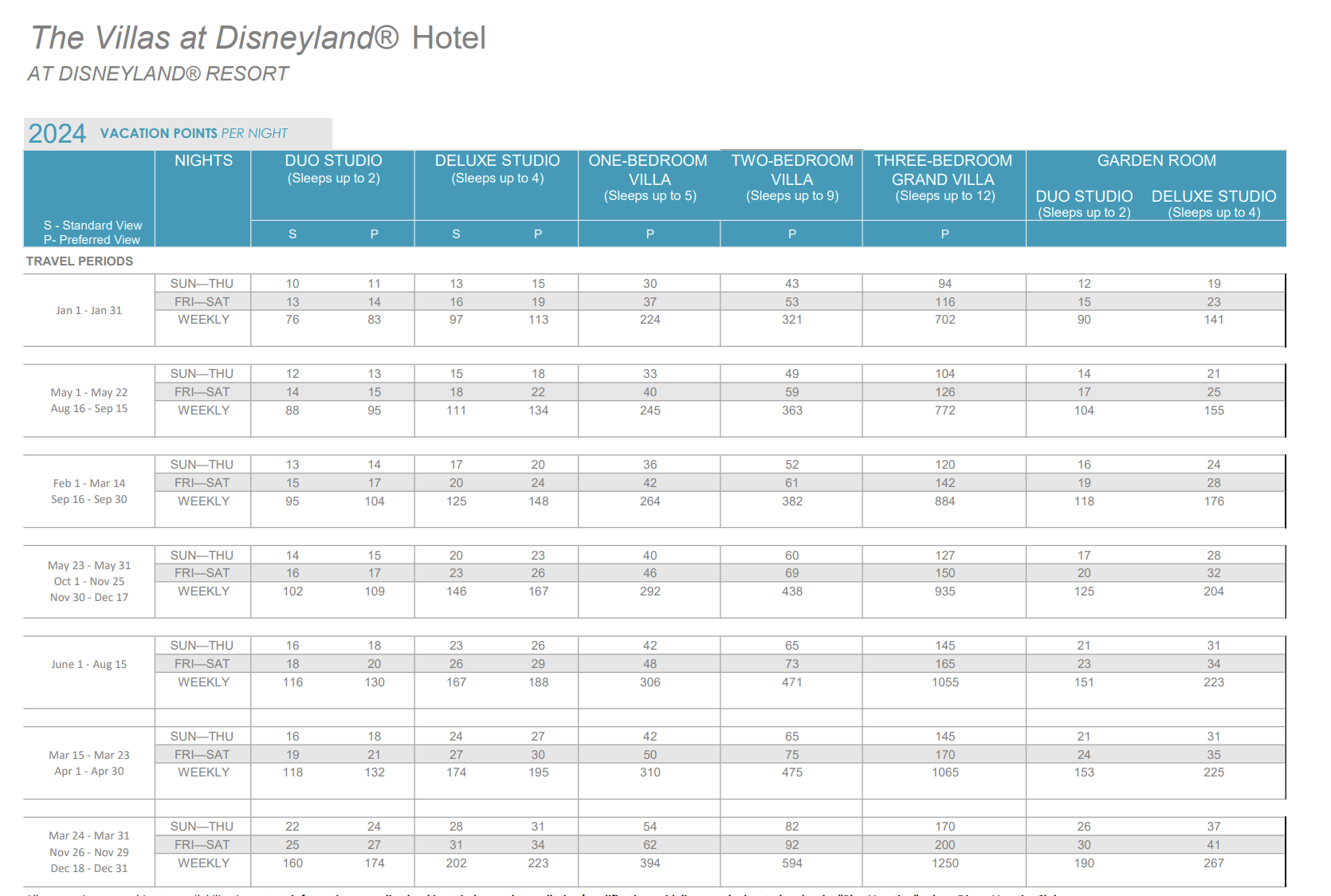 DVC Villas at Disneyland Hotel - Opening INFO, NEW Concept Art