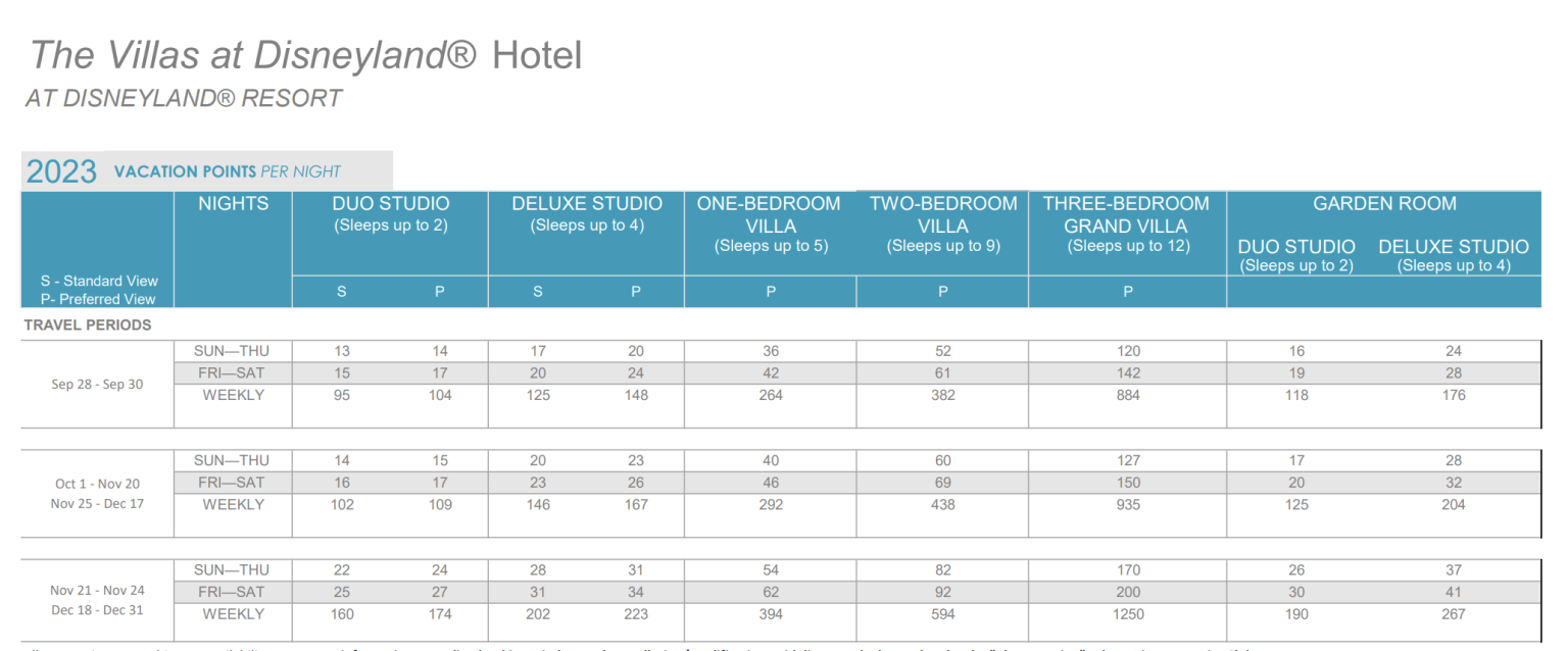 DVC Villas at Disneyland Hotel - Opening INFO, NEW Concept Art