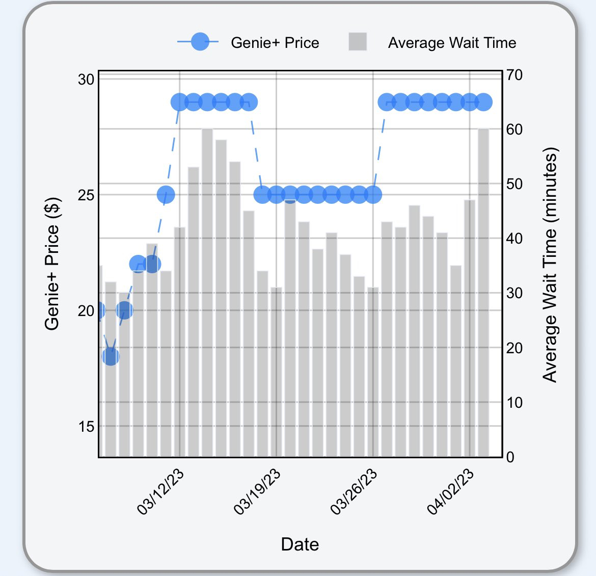 Does Disney World Genie Plus Sell Out? All Dates & How to Avoid