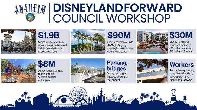DisneylandForward - $2.5 Billion Disneyland Expansion Plan Officially ...