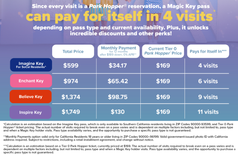 Disneyland Just Raised Ticket Prices, How to Lock-In Lower Rates